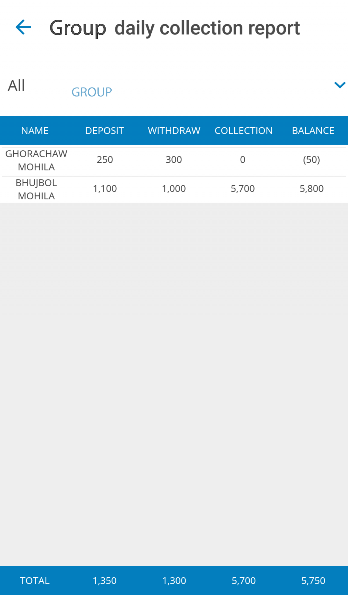 Microfin360 – A financial inclusion workflow driven solution