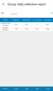 Microfin360 Next - A financial inclusion workflow driven solution