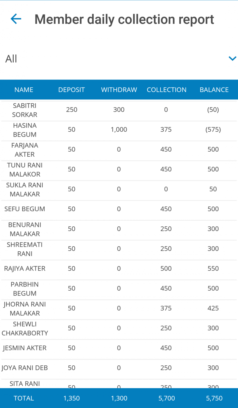 Microfin360 – A financial inclusion workflow driven solution